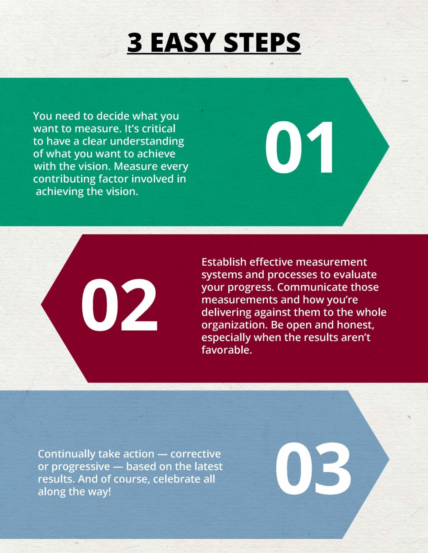 3 Easy Steps to Focus on Growth - Executive Leadership Consulting